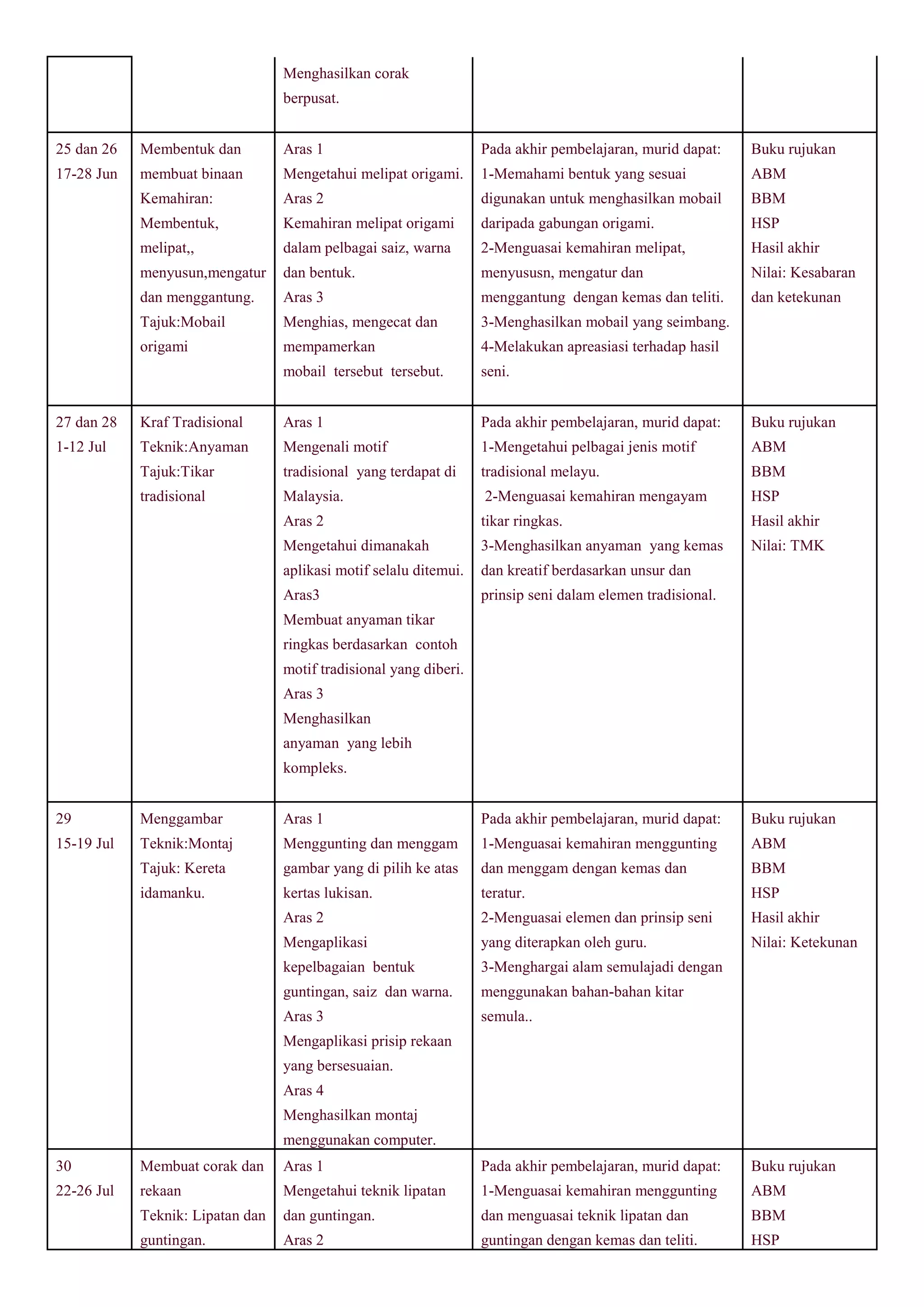 Rancangan pengajaran dsv tahunan 2013 | DOCX