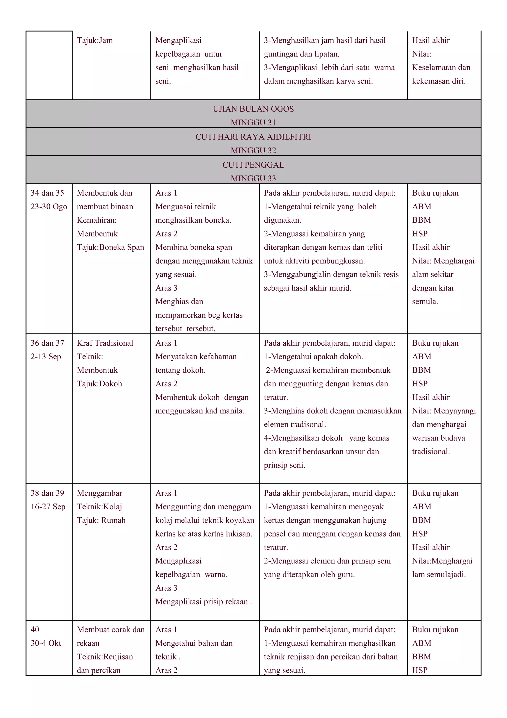 Rancangan pengajaran dsv tahunan 2013 | DOCX