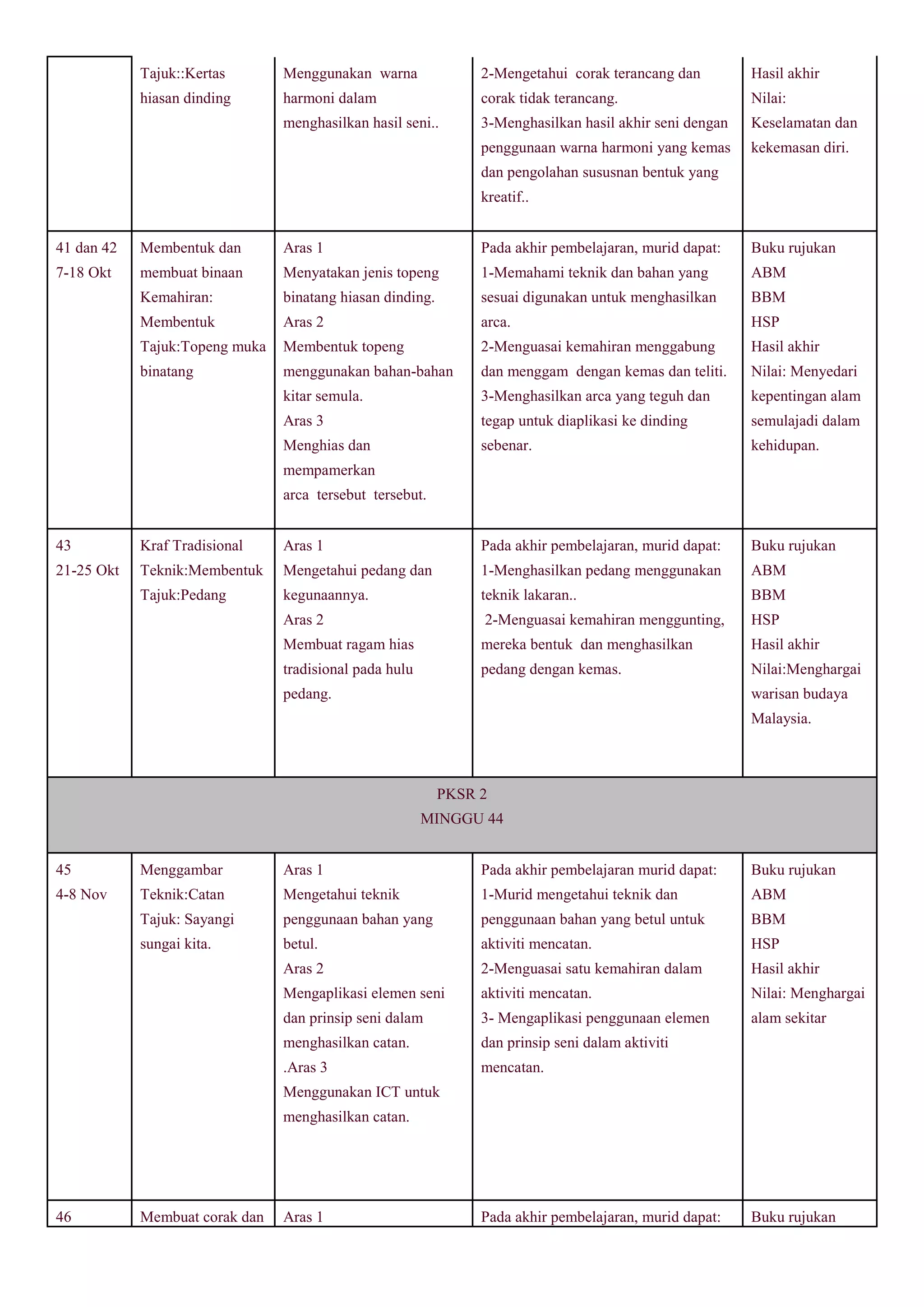 Rancangan pengajaran dsv tahunan 2013 | DOCX