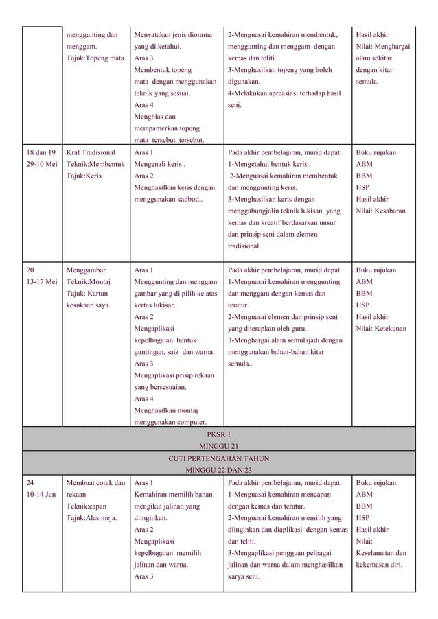 Rancangan pengajaran dsv tahunan 2013 | DOCX