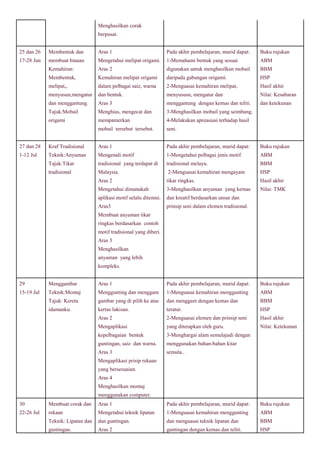 Rancangan pengajaran dsv tahunan 2013 | DOCX
