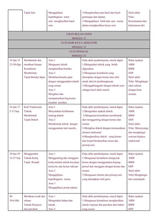 Rancangan pengajaran dsv tahunan 2013 | DOCX