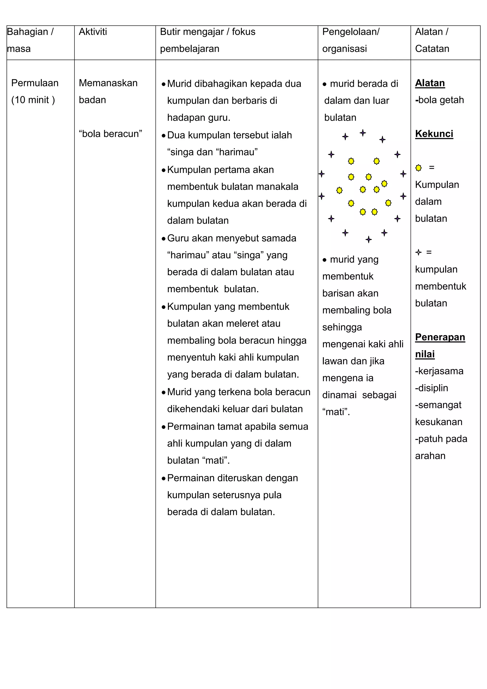 Rancangan pengajaran harian | PDF