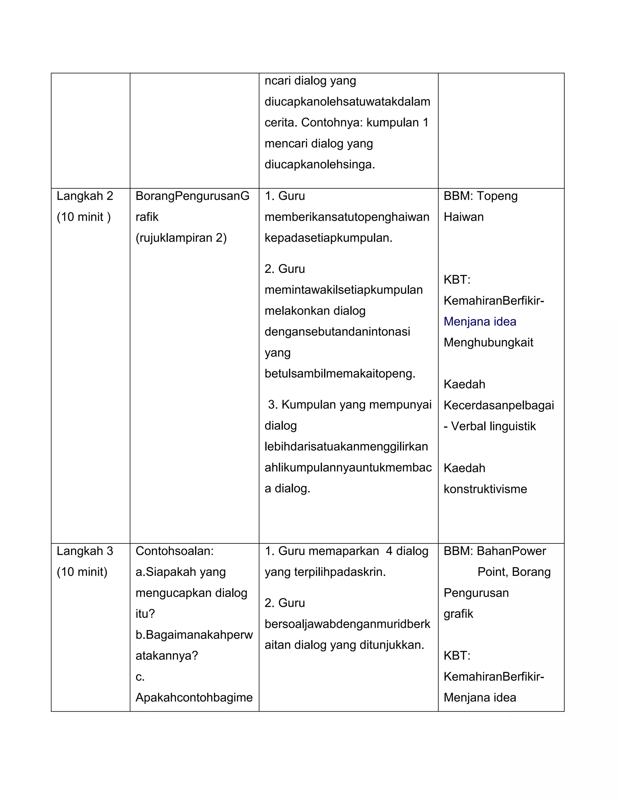 Rancangan pengajaran harian | PDF