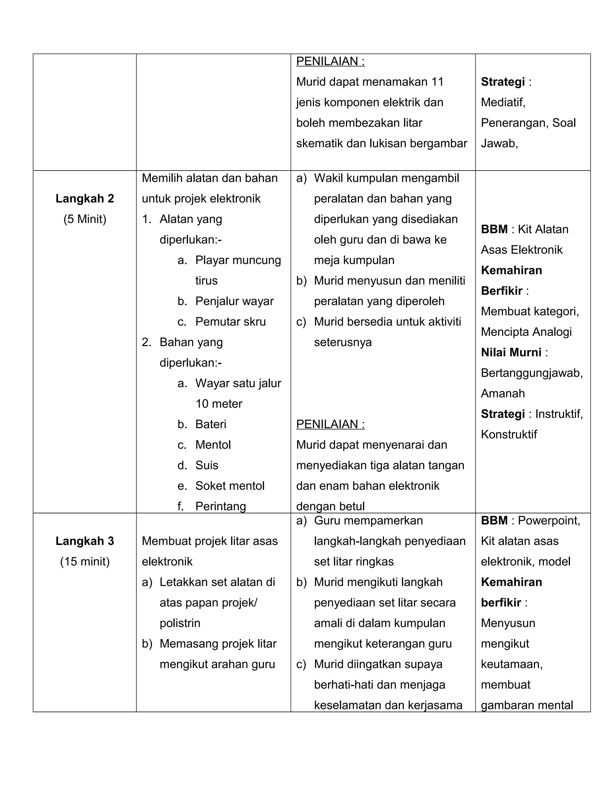 Rancangan pengajaran harian | DOC
