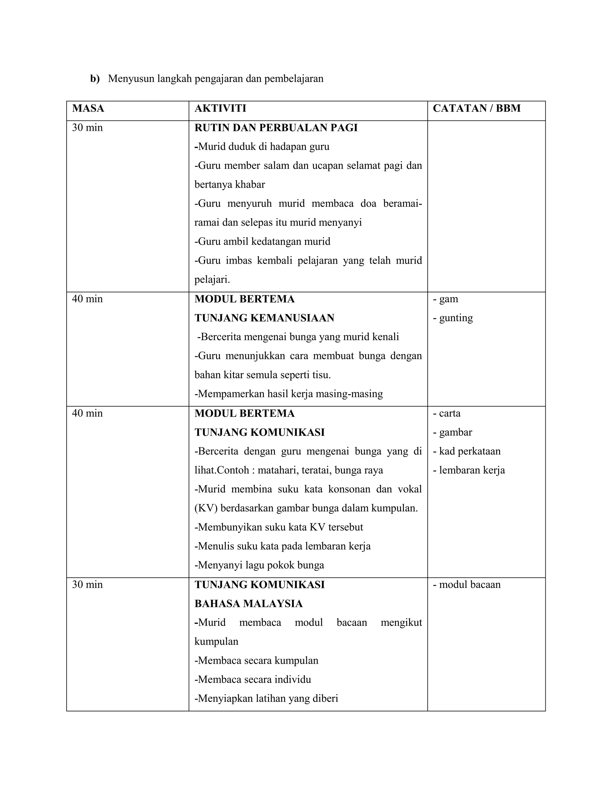 CONTOH RANCANGAN PENGAJARAN HARIAN | DOCX