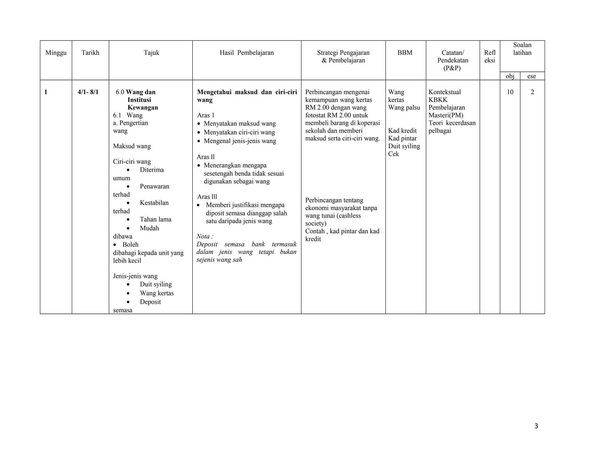 Rancangan pengajaran harian microteaching ekonomi asas form5 | DOC