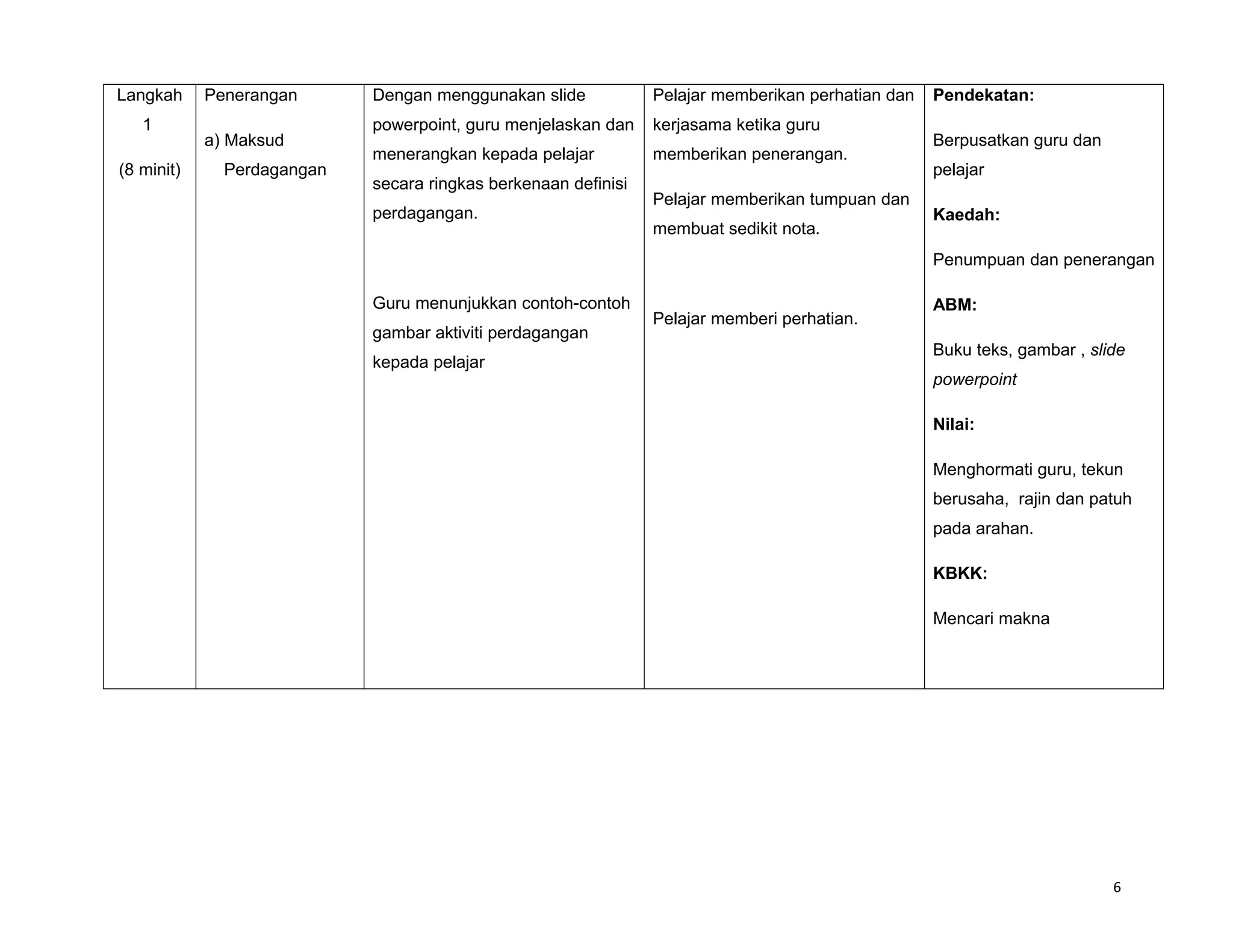 Rancangan pengajaran harian microteaching ekonomi asas form5 | DOC