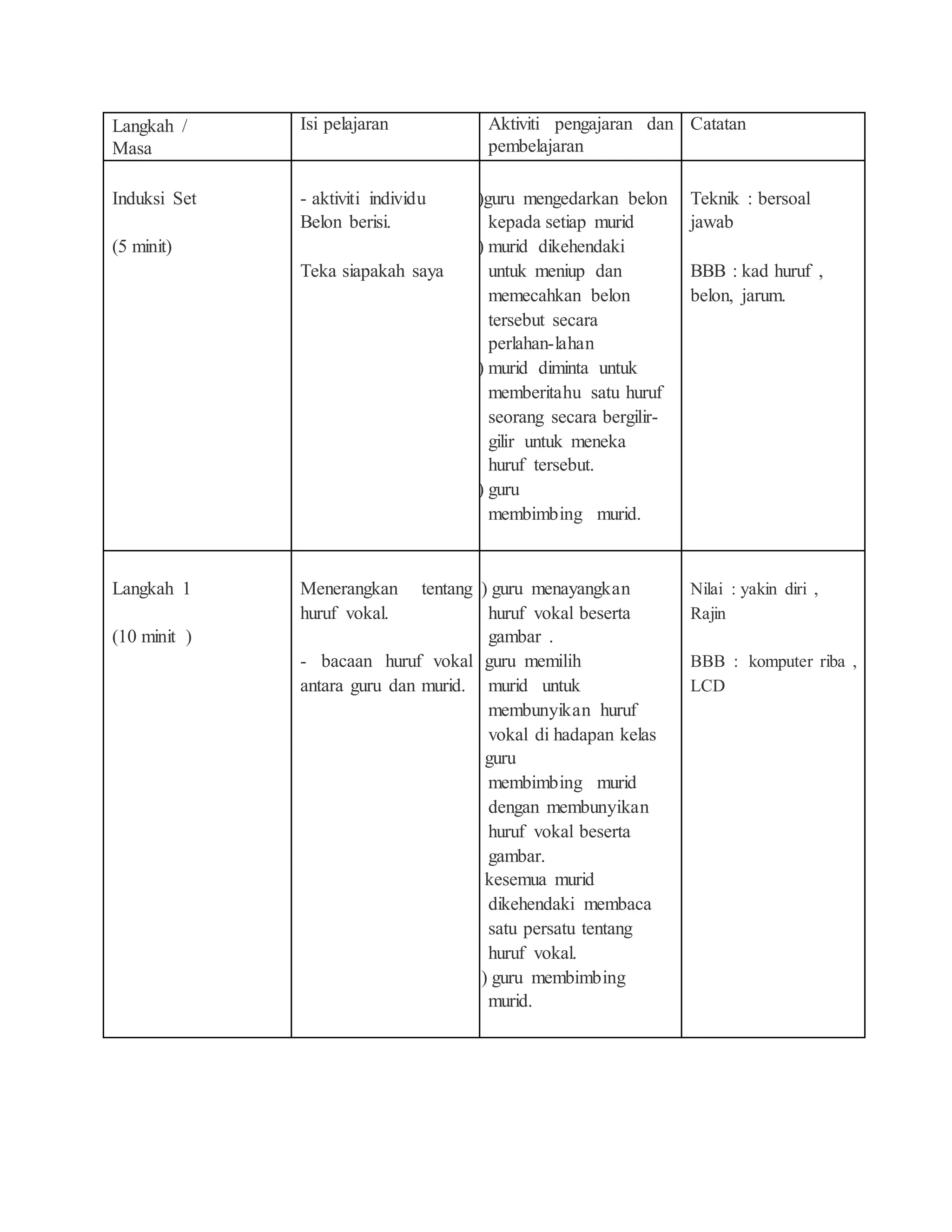 Rancangan pengajaran harian aeiou | DOCX