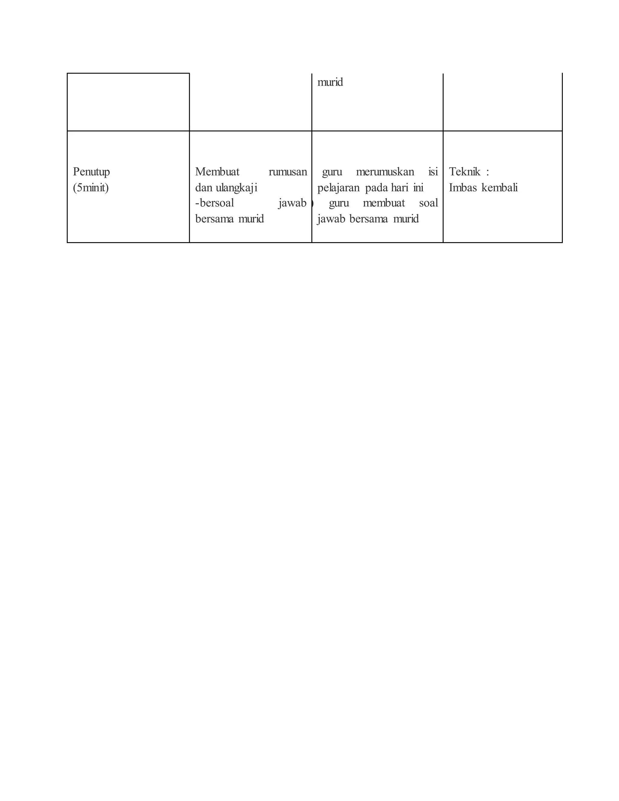 Rancangan pengajaran harian aeiou | DOCX