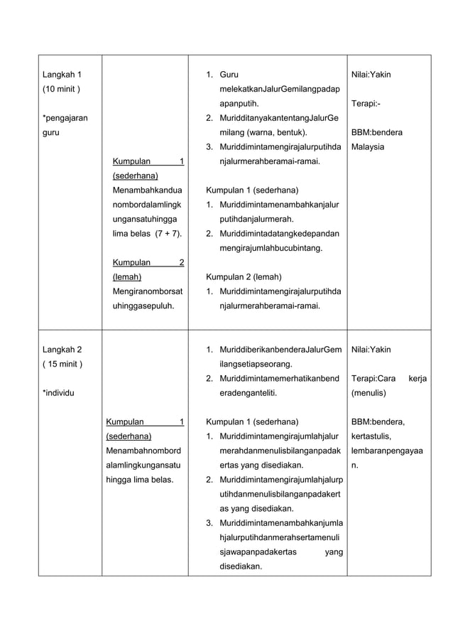 Rancangan pengajaran harian g3 rabu bm | DOCX