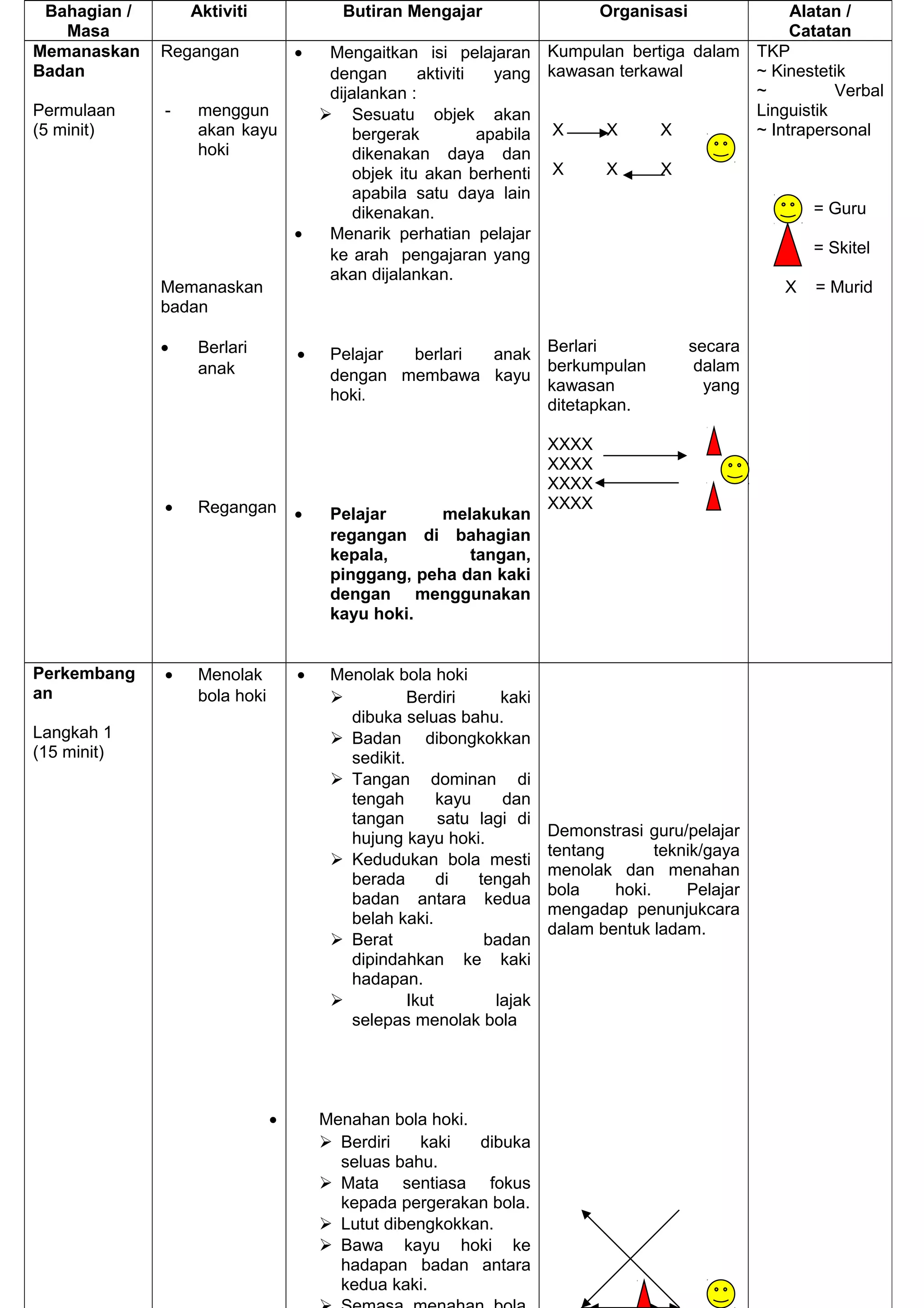Rancangan pengajaran harian kokurikulum | DOC