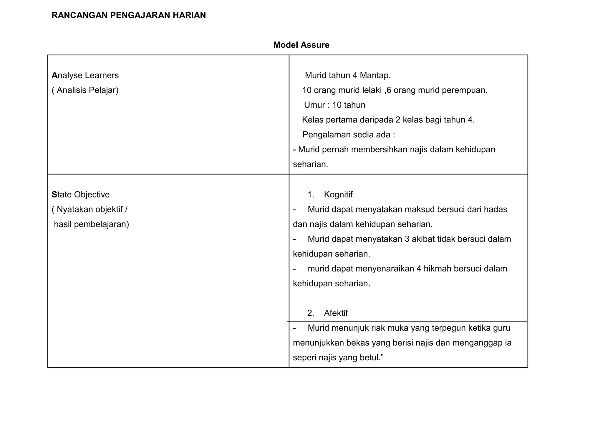 Rancangan pengajaran harian model assure | DOC
