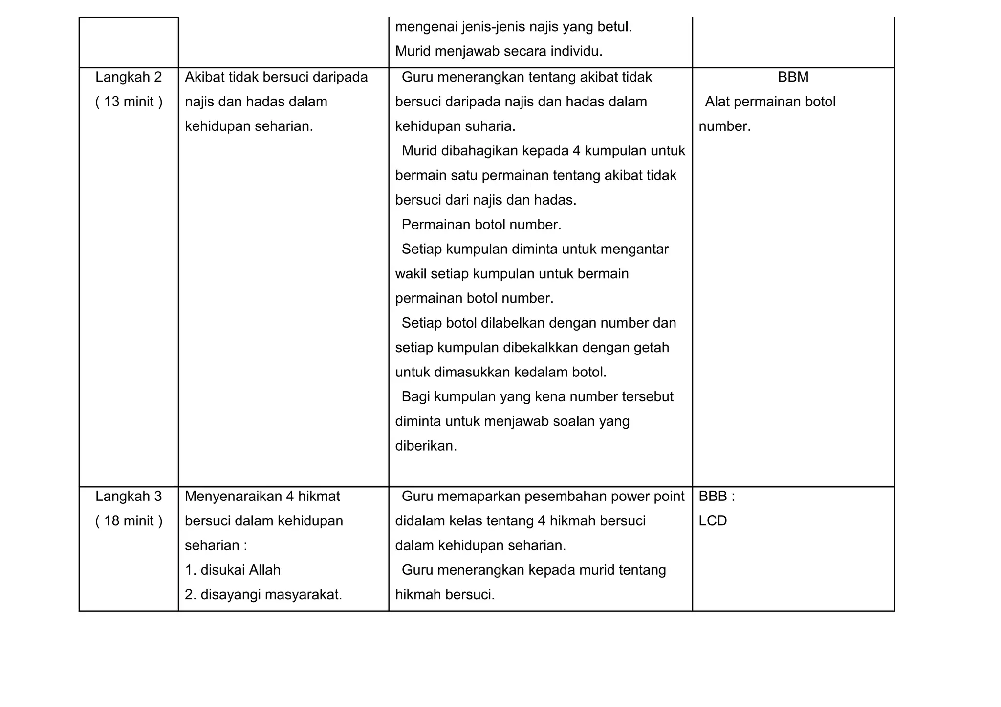 Rancangan pengajaran harian model assure | DOC