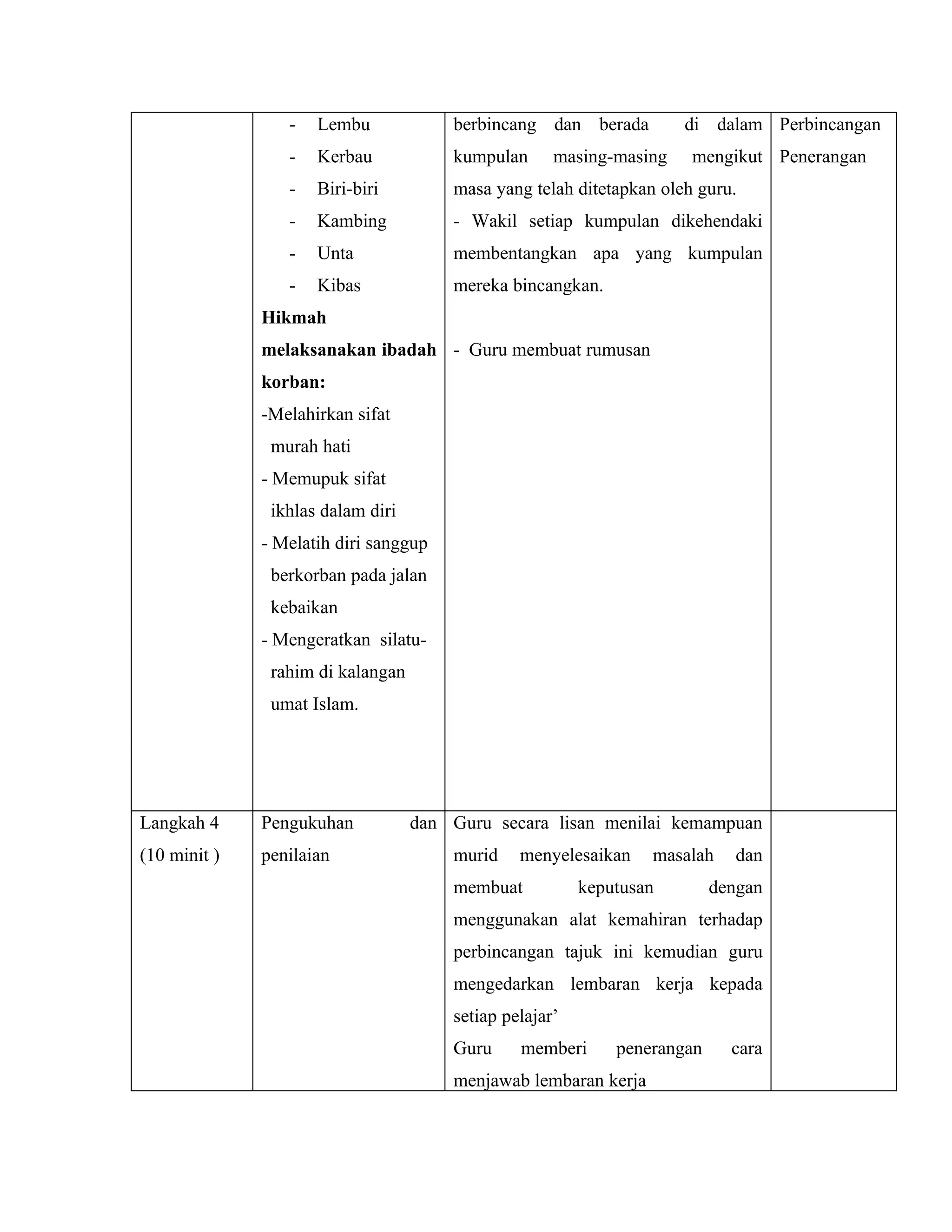 Rancangan pengajaran harian pendidikan islam | DOC