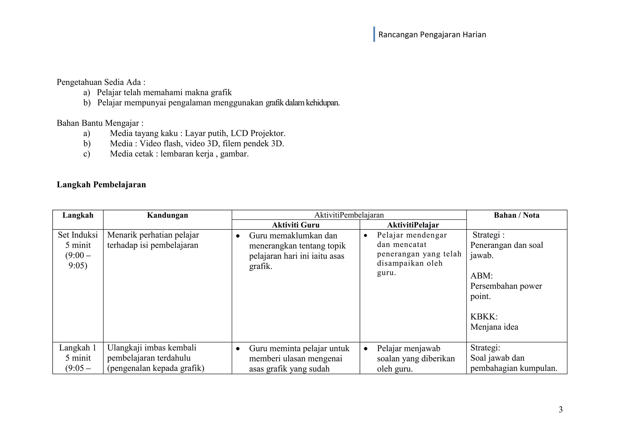 RPH Berpusatkan Guru Asas Grafik | PPT
