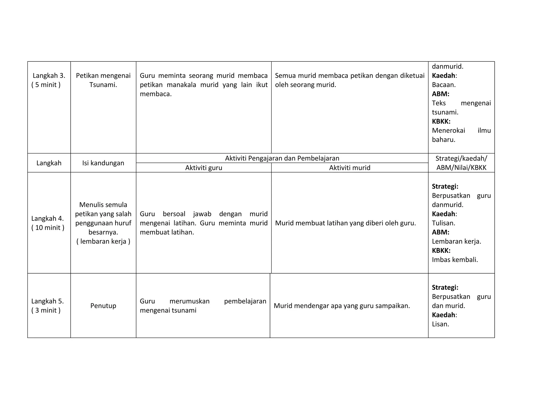 Rancangan pengajaran makro tahun empat bahasa melayu | PDF