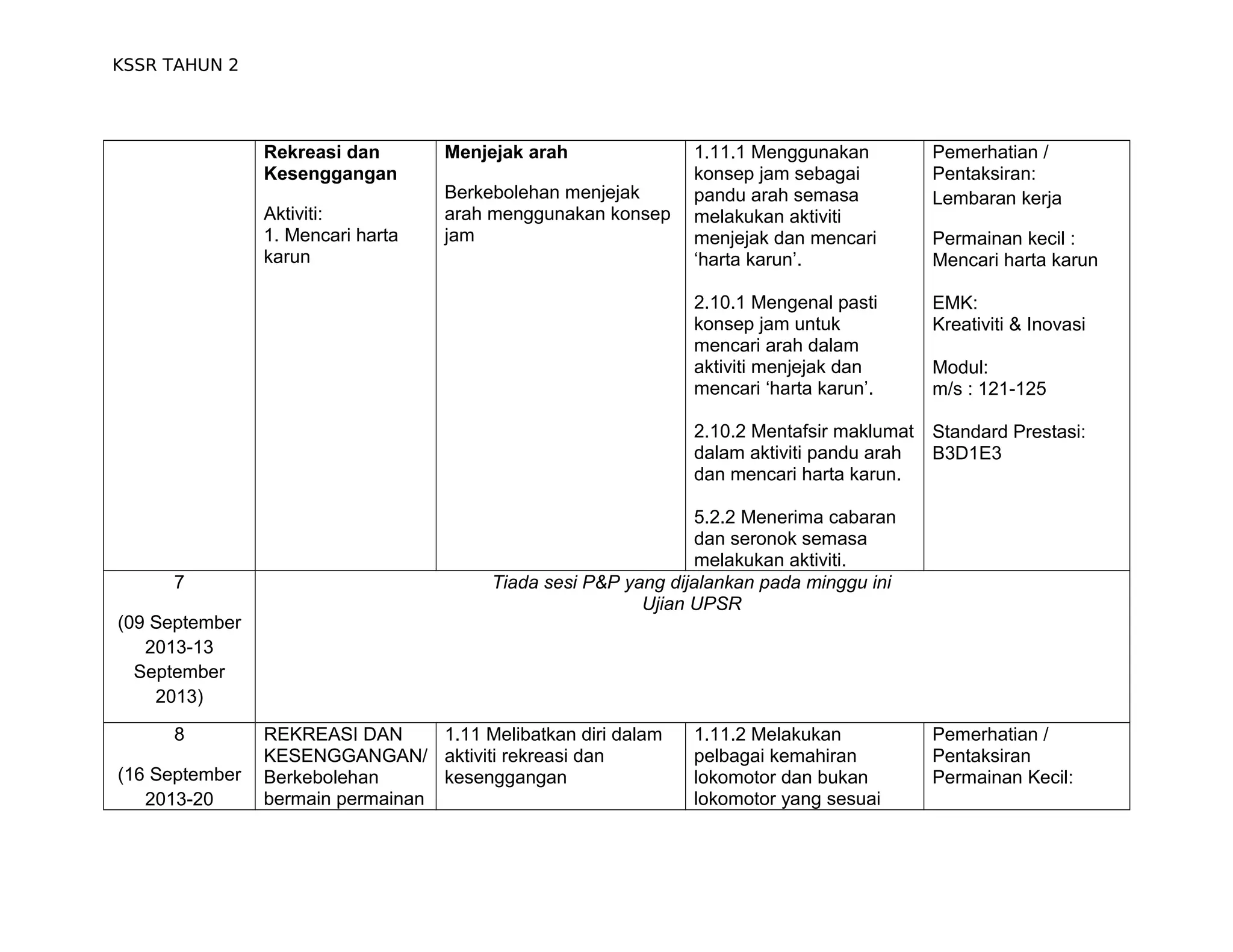 Rancangan pengajaran mingguan pendidikan jasmani tahun 2 | DOC