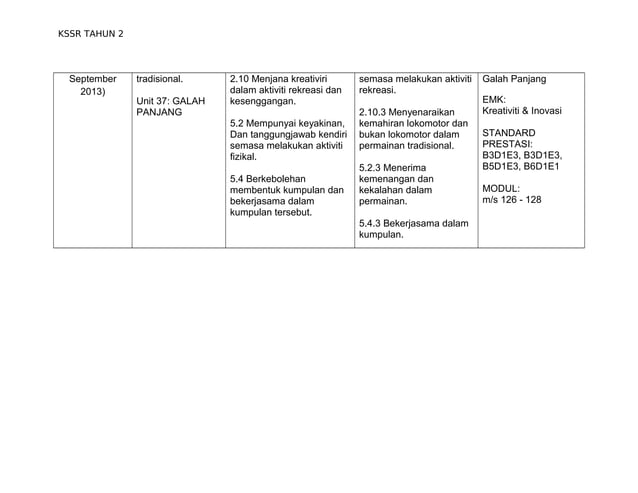 Rancangan pengajaran mingguan pendidikan jasmani tahun 2 | DOC