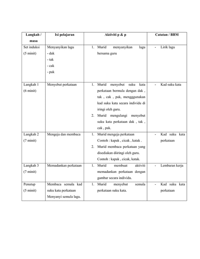 RANCANGAN PENGAJARAN SLOT | DOCX
