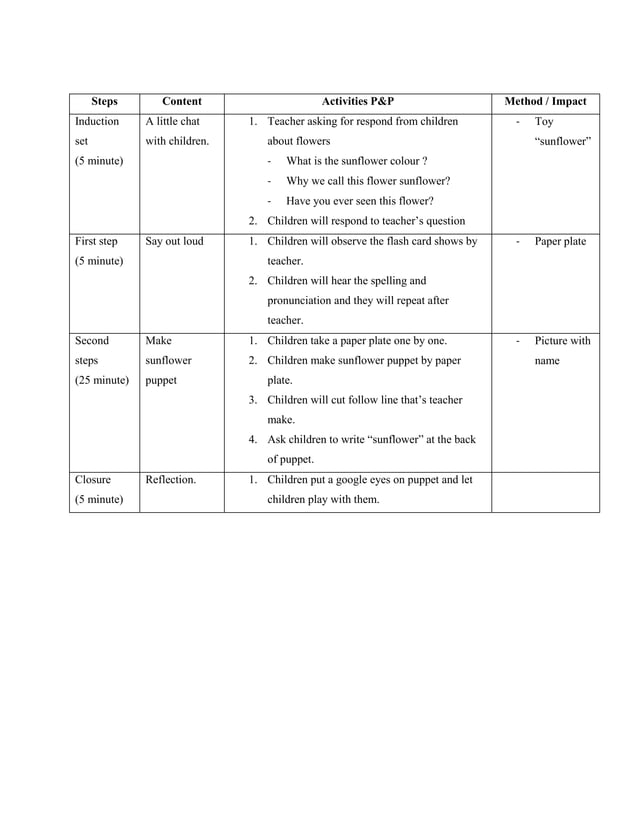 RANCANGAN PENGAJARAN SLOT | DOCX