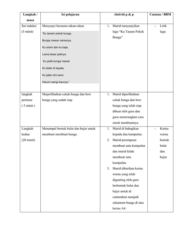 RANCANGAN PENGAJARAN SLOT | DOCX