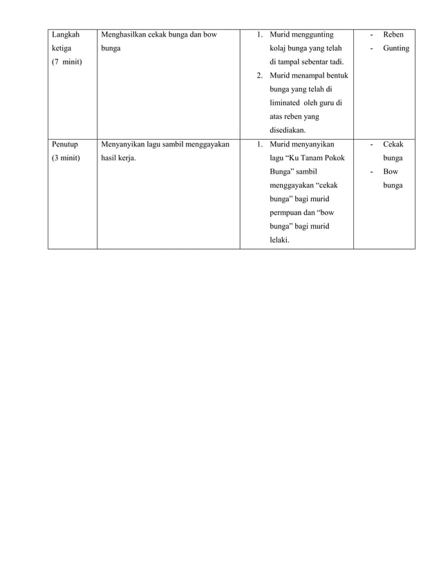 RANCANGAN PENGAJARAN SLOT | DOCX