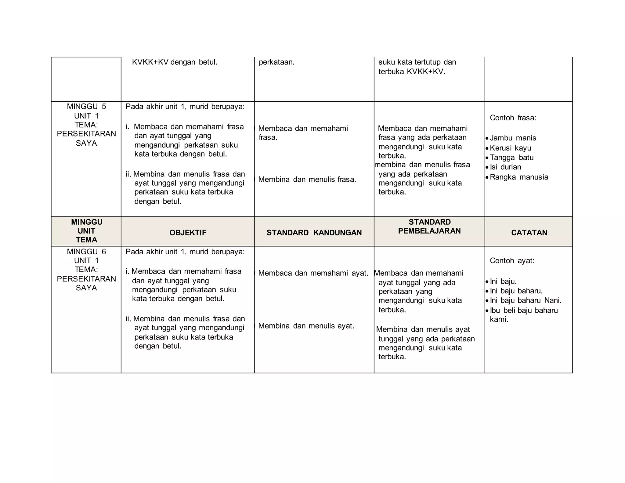 Rancangan pengajaran tahunan linus bm tahun 2 | DOCX