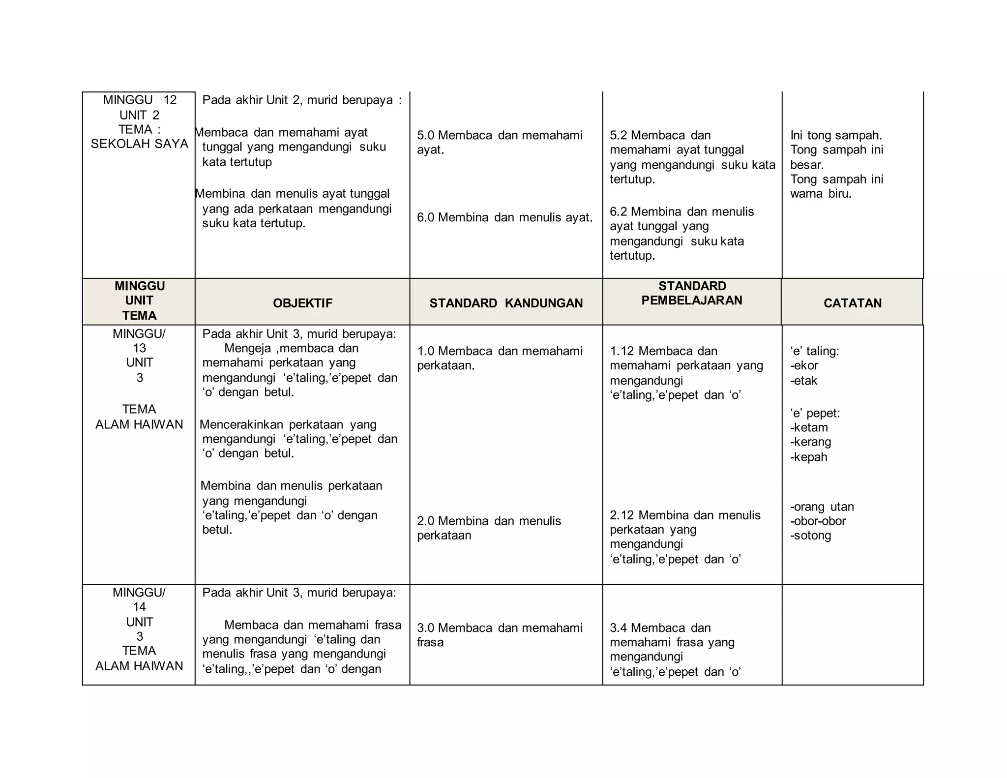Rancangan pengajaran tahunan linus bm tahun 2 | DOCX