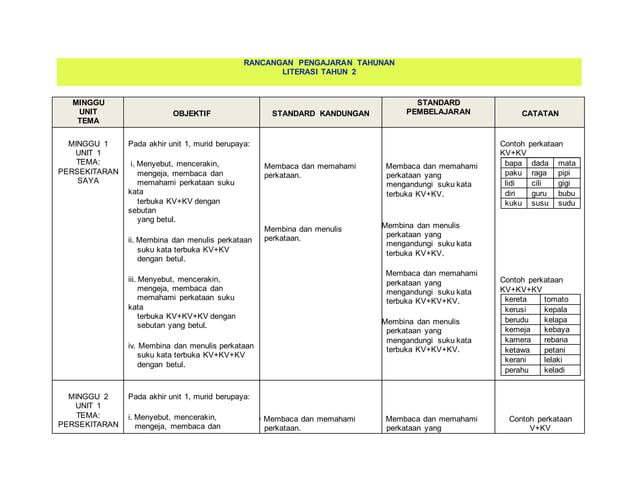Rancangan pengajaran tahunan linus bm tahun 2 | DOCX