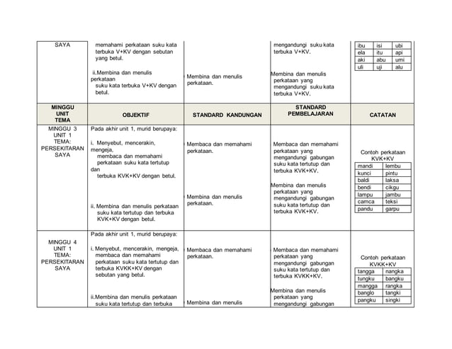 Rancangan pengajaran tahunan linus bm tahun 2 | DOCX