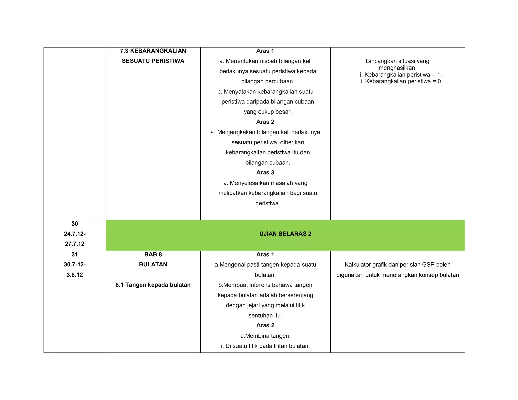 Rancangan pengajaran tahunan 2012 matematik tingkatan 4 | DOCX