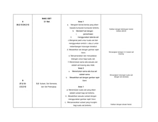 Rancangan pengajaran tahunan 2012 matematik tingkatan 4 | DOCX