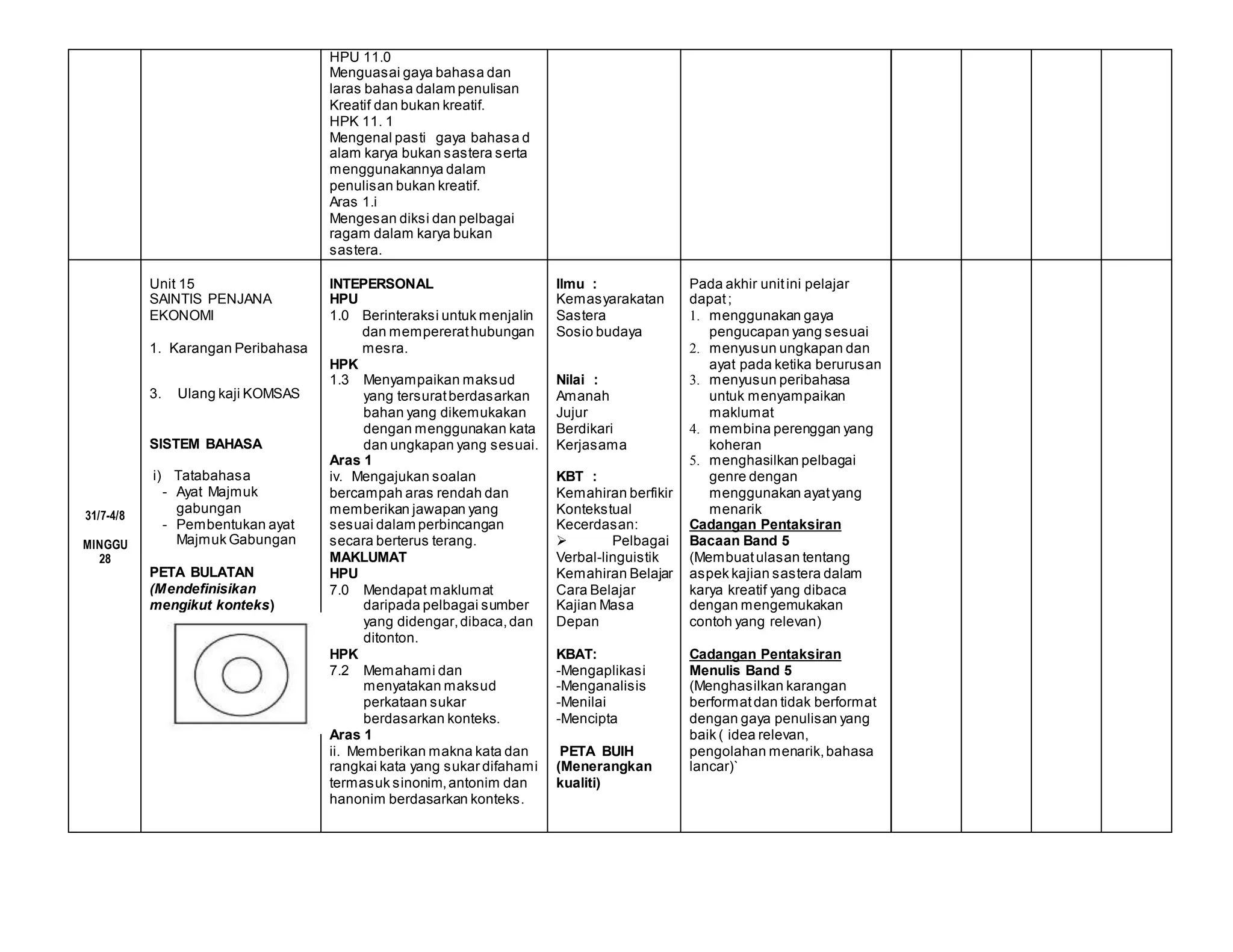 Rancangan pengajaran tahunan bm tingkatan 3 2017 d | DOCX