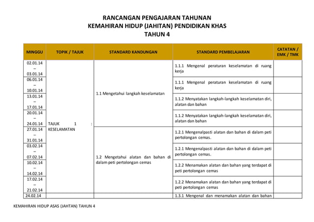 Rancangan pengajaran tahunan kh (jahitan) tahun 4 | DOCX