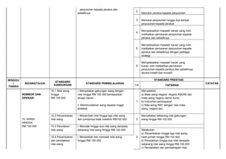 Rancangan pengajaran tahunan matematik tahun 4 (2014) | PPT