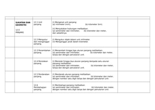 Rancangan Pengajaran Tahunan Matematik Tahun 4 KSSR.pdf
