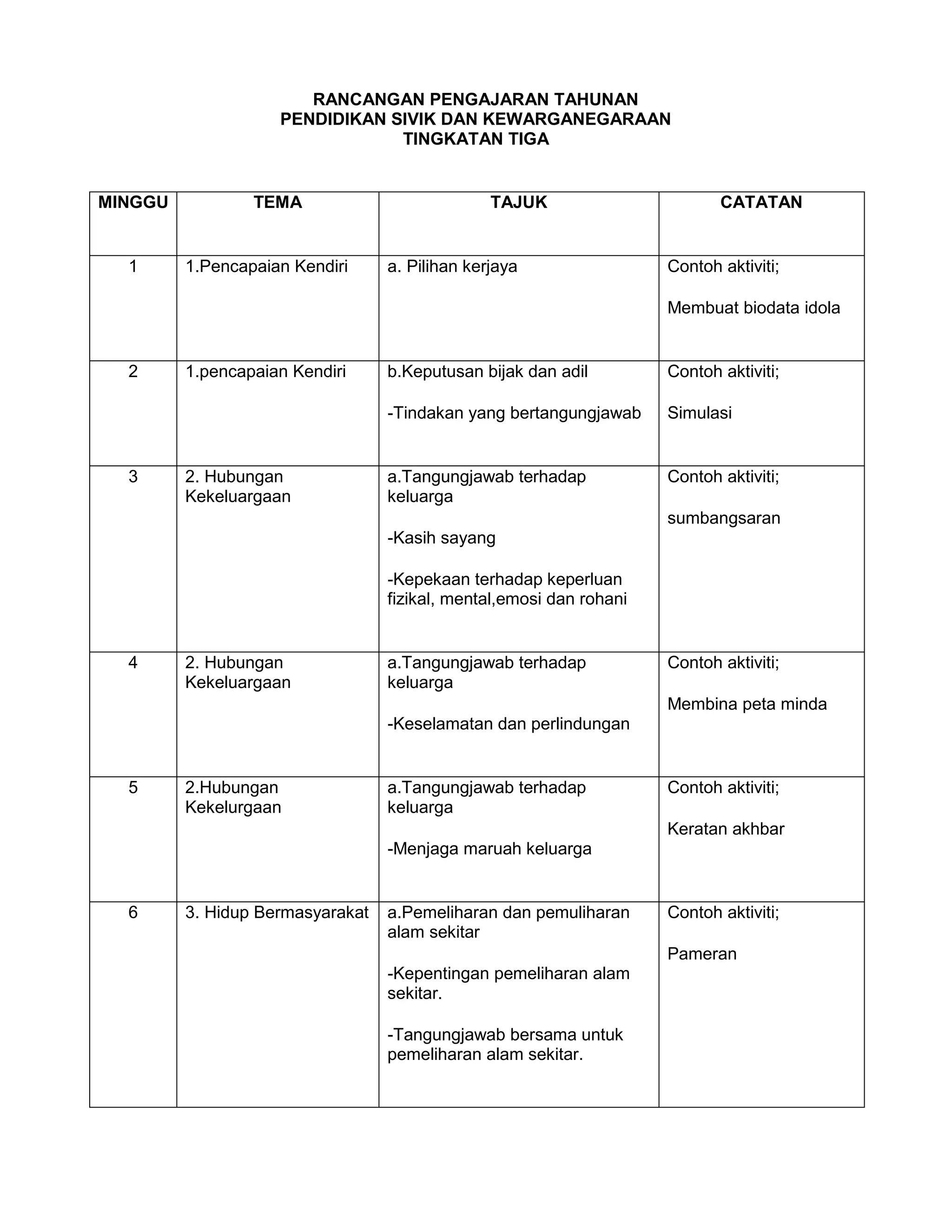 Rancangan pengajaran tahunan pendidikan sivik t3 | PDF