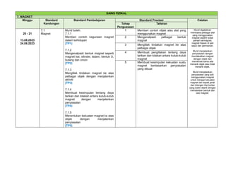 RANCANGAN PENGAJARAN TAHUNAN SAINS TAHUN 1 2023.doc