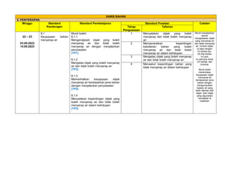 RANCANGAN PENGAJARAN TAHUNAN SAINS TAHUN 1 2023.doc