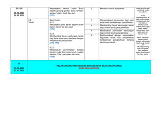 RANCANGAN PENGAJARAN TAHUNAN SAINS TAHUN 1 2023.doc