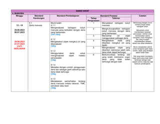 RANCANGAN PENGAJARAN TAHUNAN SAINS TAHUN 1 2023.doc