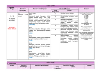 RANCANGAN PENGAJARAN TAHUNAN SAINS TAHUN 1 2023.doc