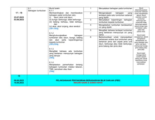 RANCANGAN PENGAJARAN TAHUNAN SAINS TAHUN 1 2023.doc