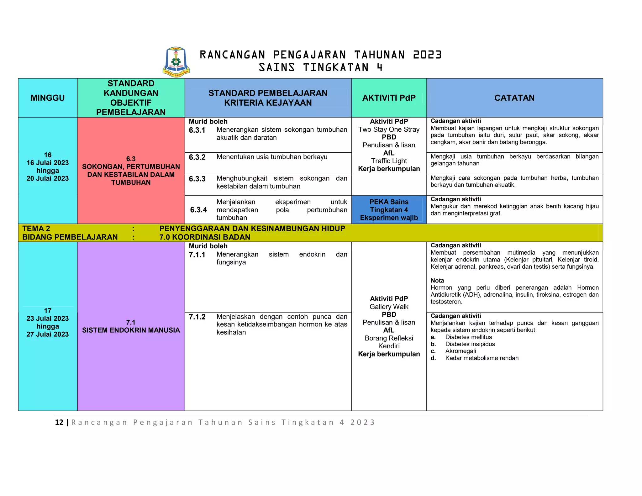 RANCANGAN PENGAJARAN TAHUNAN SAINS TINGKATAN 4.pdf