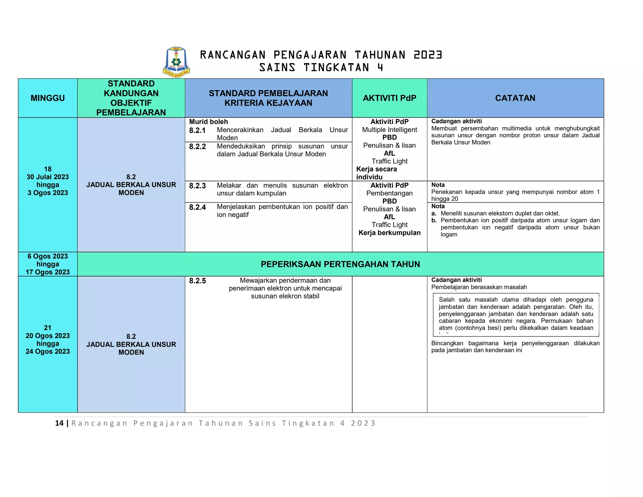 RANCANGAN PENGAJARAN TAHUNAN SAINS TINGKATAN 4.pdf