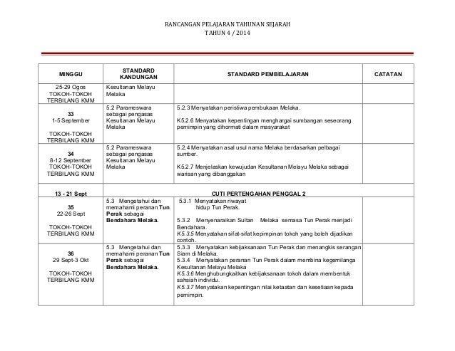 Rancangan pengajaran tahunan sejarah Tahun 4 2014 selangor