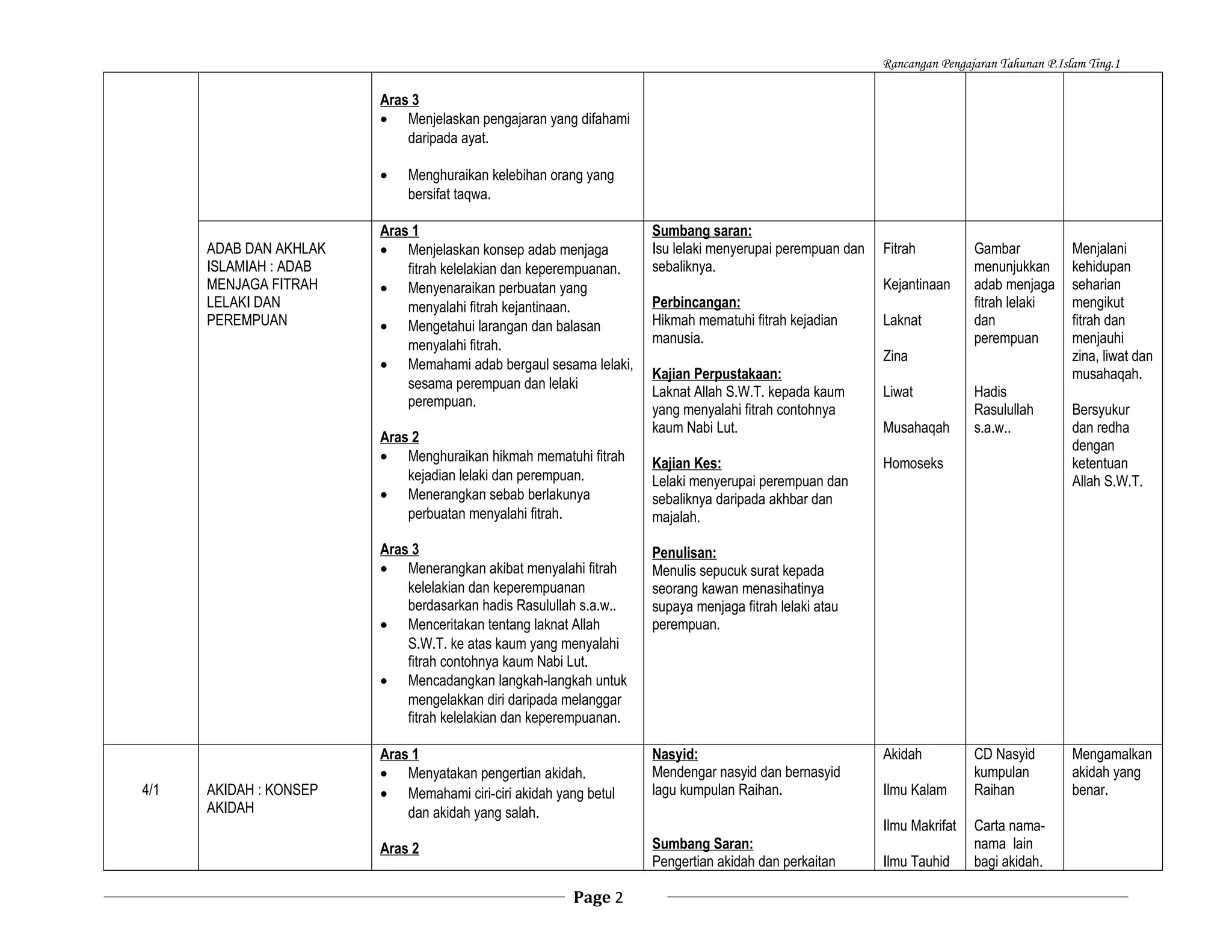 Rancangan pengajaran tahunan_t1 (1) | DOC