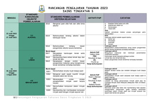 RANCANGAN PENGAJARAN TAHUNAN TINGKATAN 5 2023.pdf