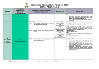 RANCANGAN PENGAJARAN TAHUNAN TINGKATAN 5 2023.pdf